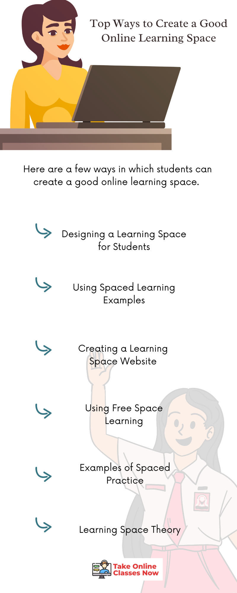 Effective Online Learning Space Importance for Digital Learners
